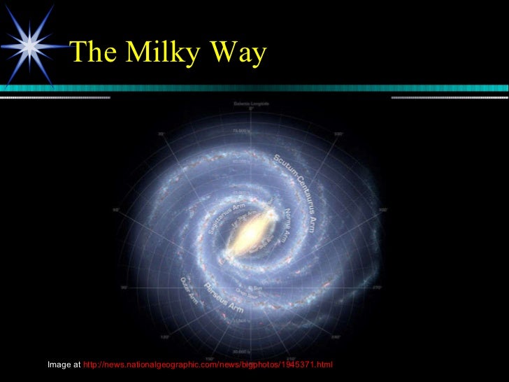 The Universe And Galaxies Powerpoint