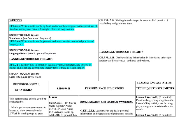 Starship english-pre-a1-1-2-3-4-egb | PPT