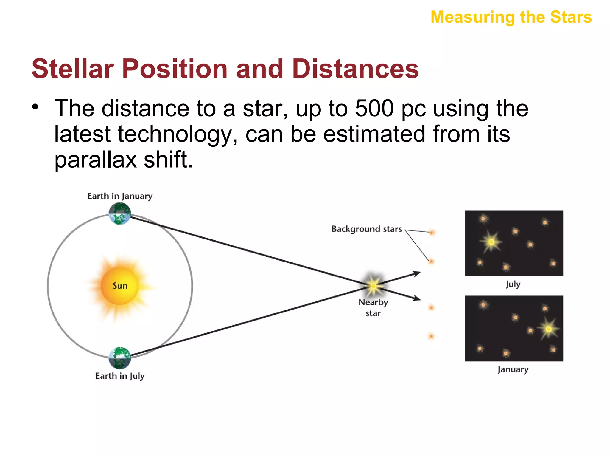 Stars - Basic Properties/H- R Diagram | PPT