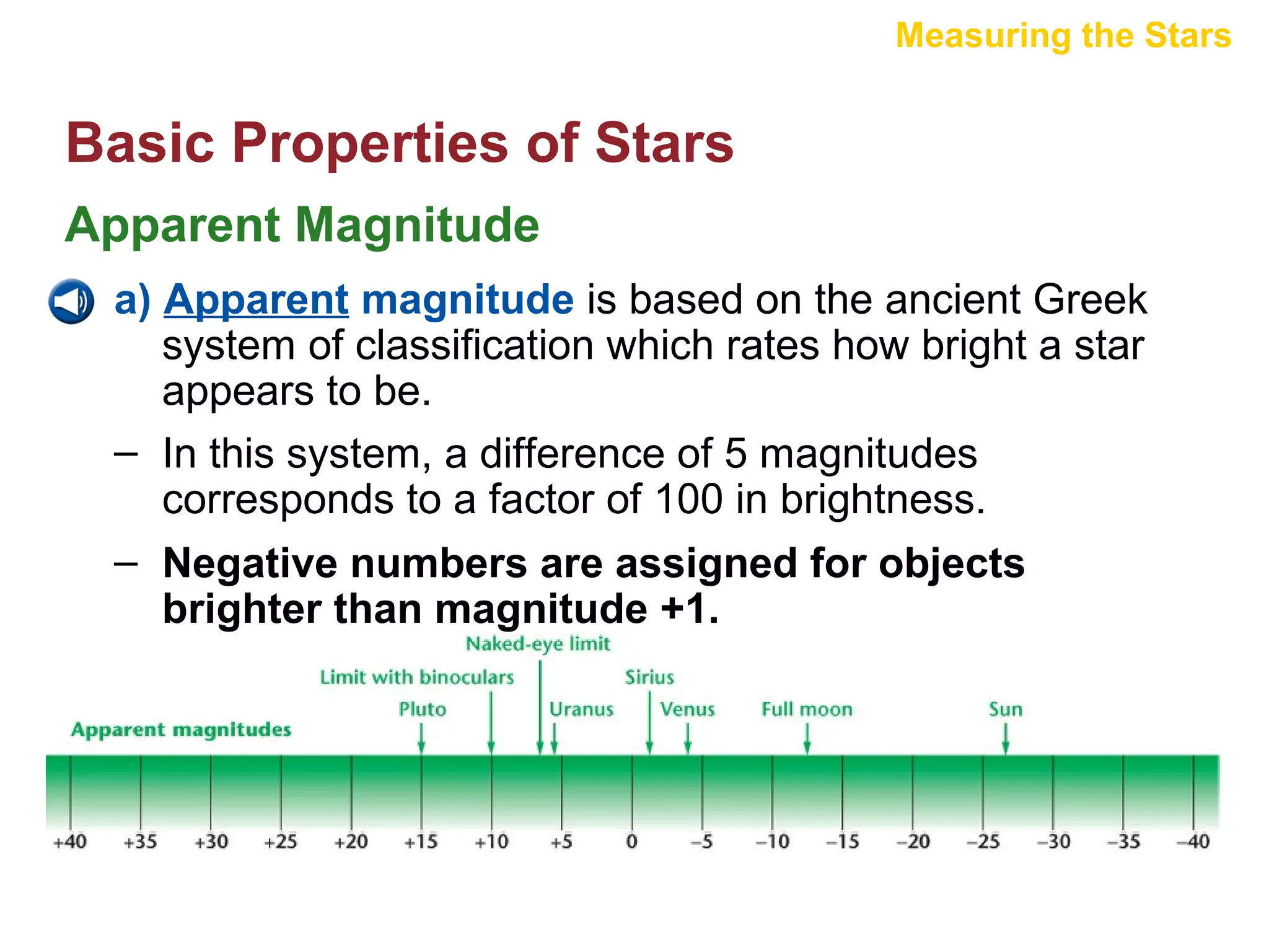 Stars - Basic Properties/H- R Diagram | PPT