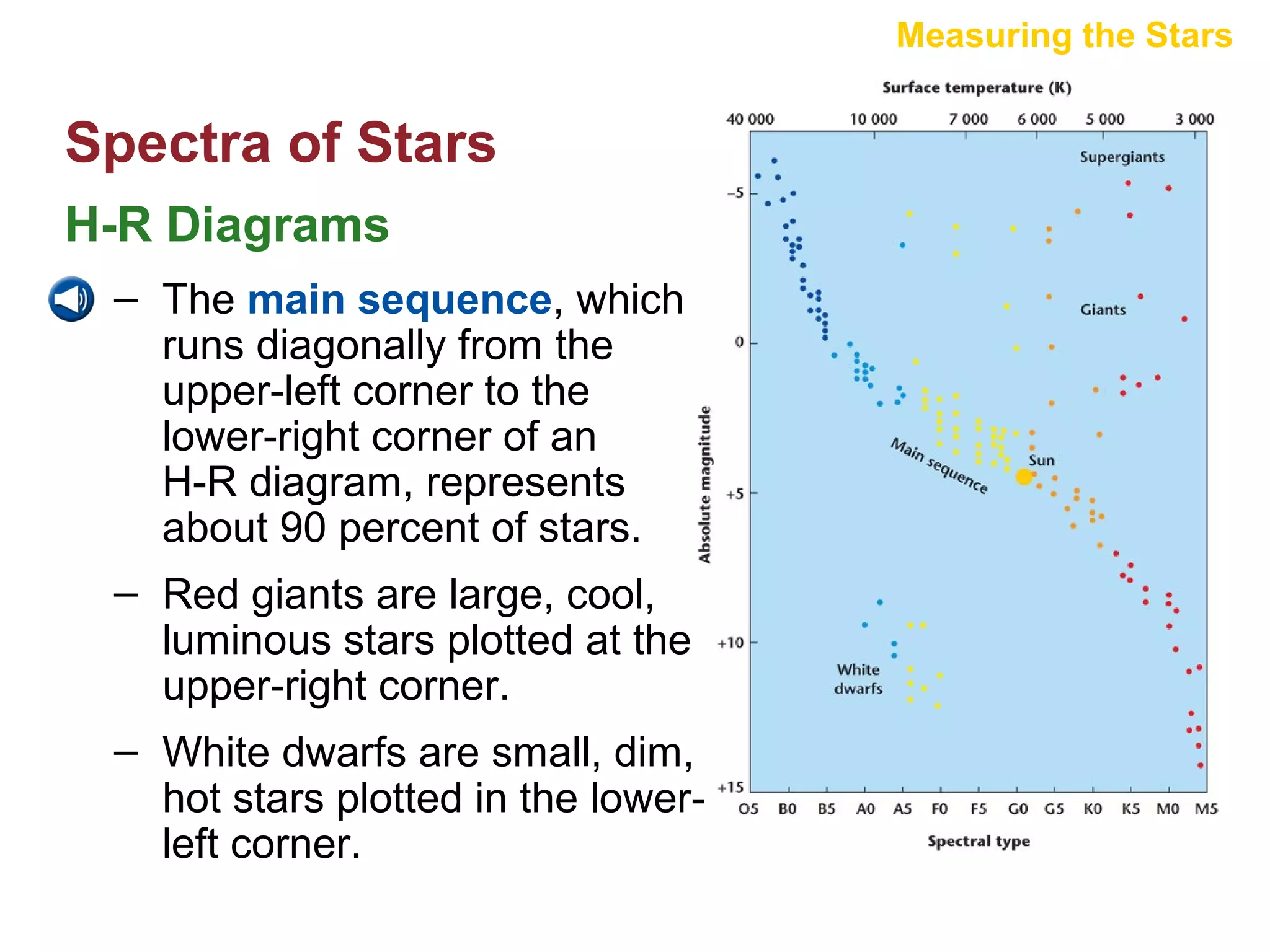 Stars - Basic Properties/H- R Diagram | PPT