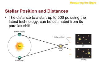 Stars - Basic Properties/H- R Diagram | PPT