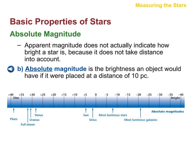 Stars - Basic Properties/H- R Diagram | PPT