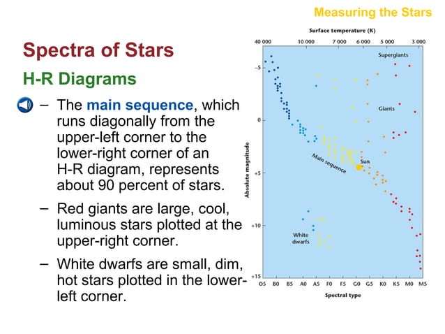 Stars - Basic Properties/H- R Diagram | PPT