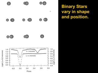 Stars - Basic Properties/H- R Diagram | PPT