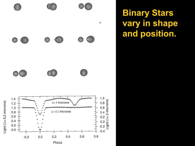 Stars - Basic Properties/H- R Diagram | PPT