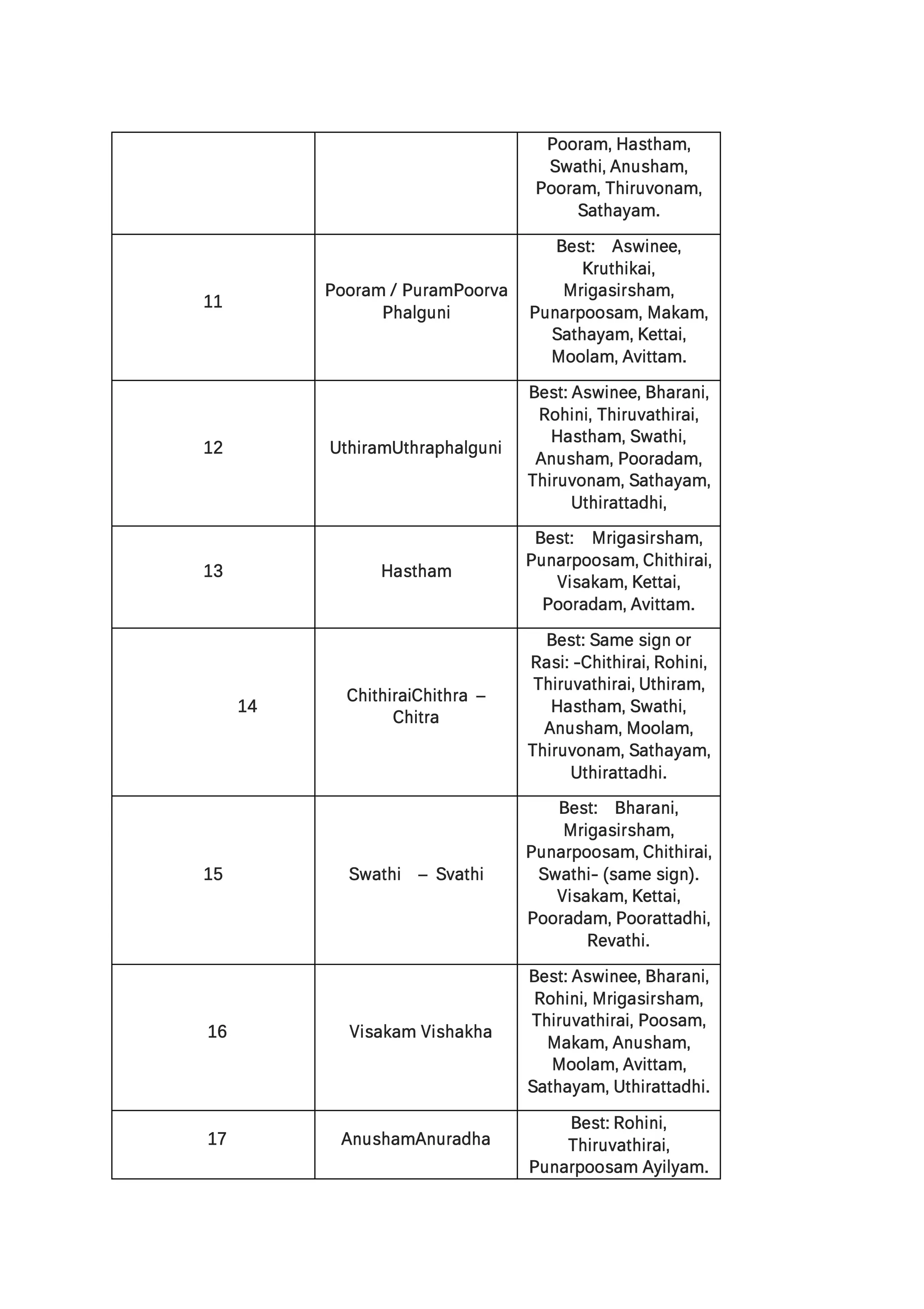 STARS MATCHING IN HOROSCOPES. FIR MARRIAGE.pdf