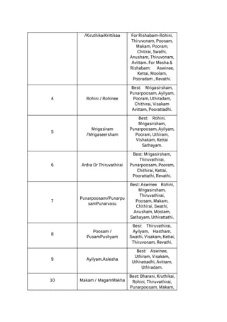 STARS MATCHING IN HOROSCOPES. FIR MARRIAGE.pdf | Astrology | Religion ...