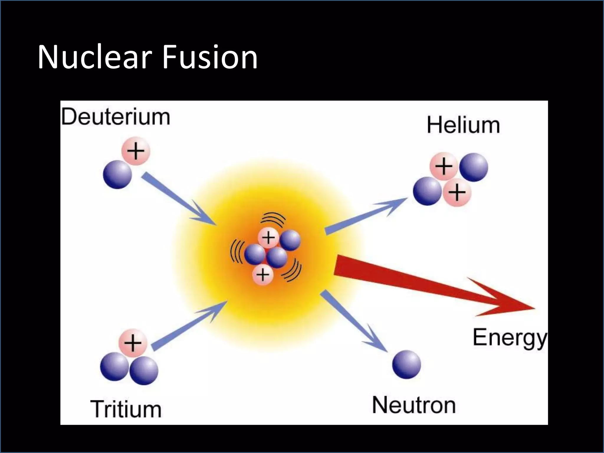 Stars & Nuclear Power | PPTX