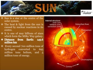 Solar System Star 2