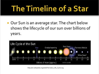 SCIENCE SIX LESSON OR PRESENTATION ON Stars_true.pptx