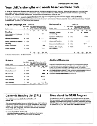 Star student report | PDF