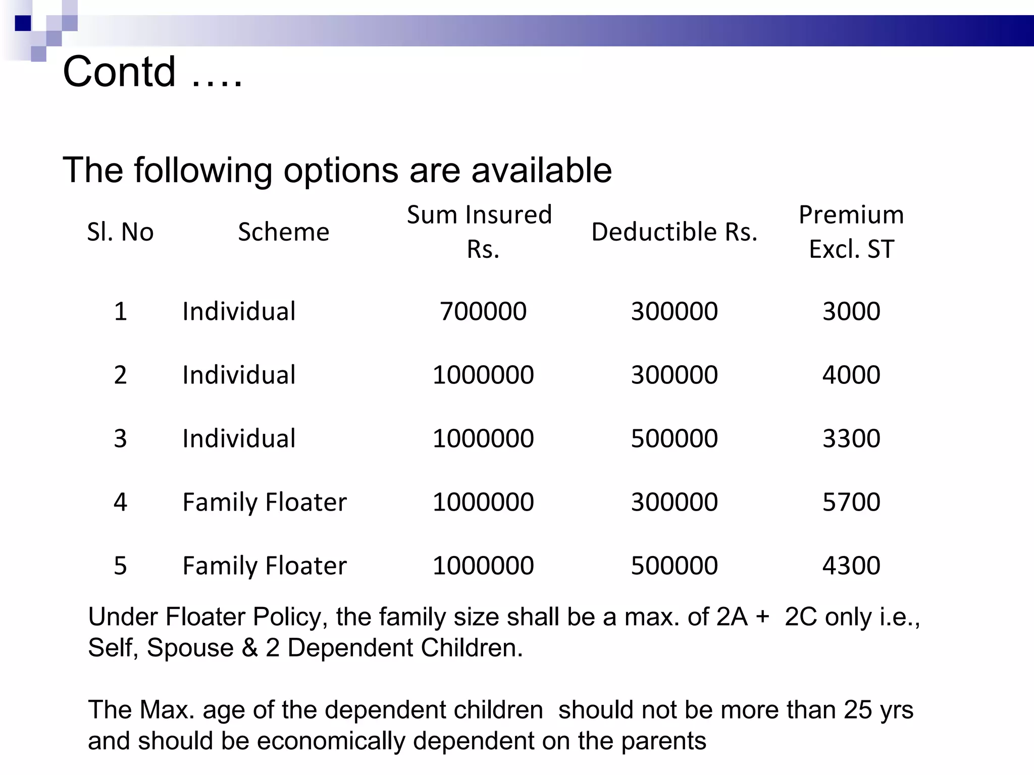 Star Super Surplus Insurance Policy Ppt | PPT | Health Insurance ...