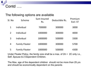 Star Super Surplus Insurance Policy Ppt | PPT | Health Insurance ...