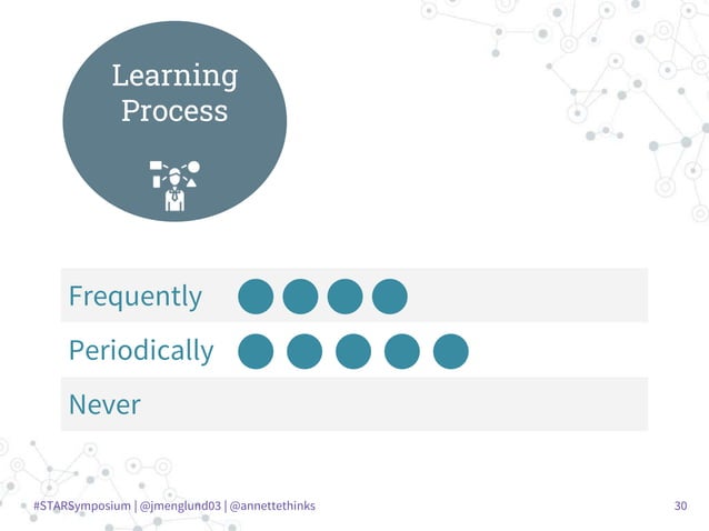 Authentic learning experiences: What, why, & how | PPT