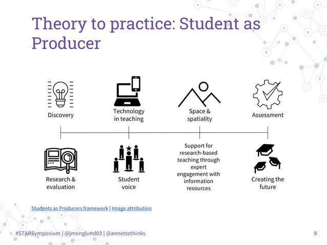 Authentic learning experiences: What, why, & how | PPT