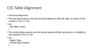 Casecading Style Sheets for Hyper Text Transfer Protocol.pptx