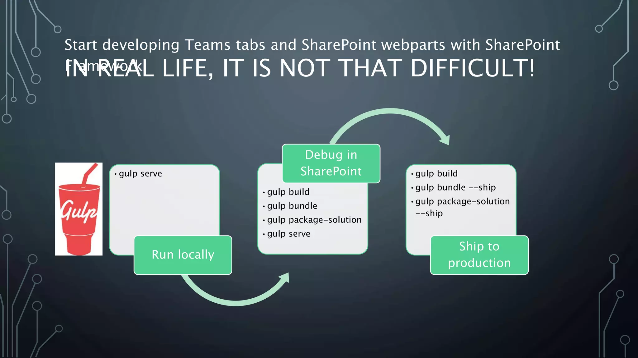 Start Developing Microsoft Teams Tabs And Sharepoint Webparts With Sharepoint Framework Olli