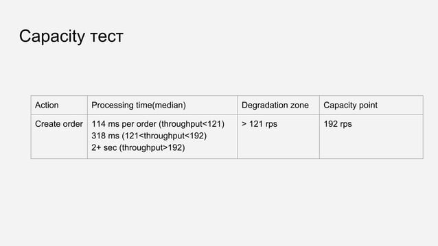 Anton Serputko Start performance-testing-from-scratch, BAQ | PPT