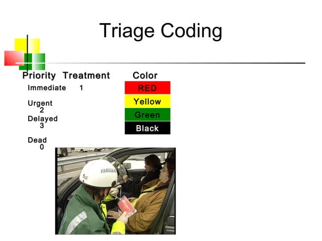 Start triage-training-presentation | PPT
