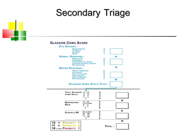 Start triage-training-presentation | PPT | First Aid | Injuries
