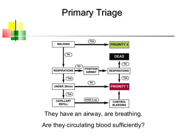 Start triage-training-presentation