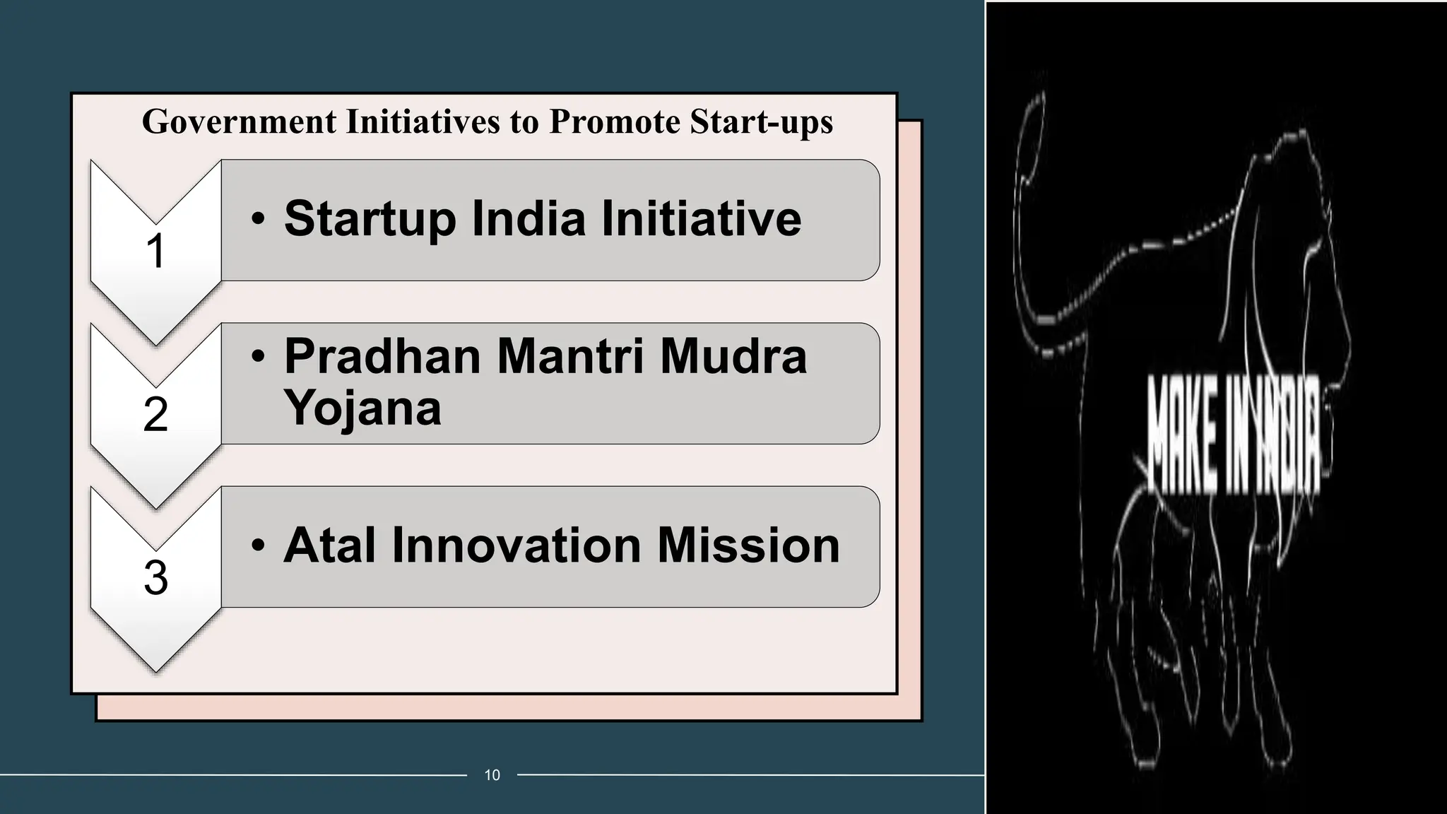 start-up and Innovation Ecosystem for Atmanirbhar Bharat.pptx