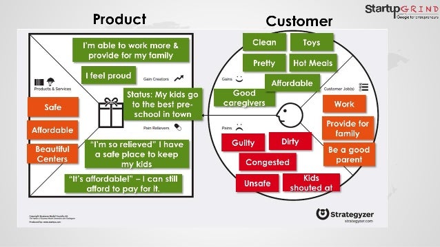 Rethinking Value Proposition using the Jobs to be Done Framework