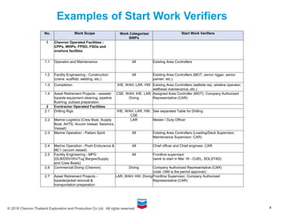 start-work-checks to stop fatalities at workplace | PPT