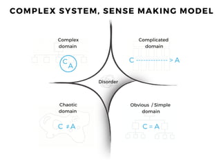 Start 2 ship // navigating complexity | PPT