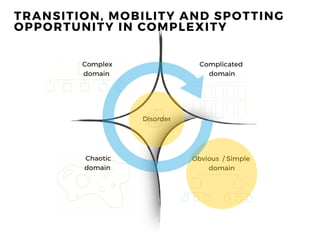Start 2 ship // navigating complexity | PPT