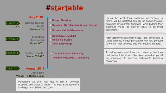 #startable #howitworks | PPT