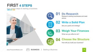 10 PowerPoint Slides Describing Steps for Starting a Business | PPTX