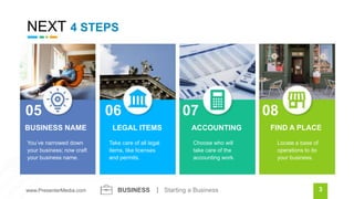 10 PowerPoint Slides Describing Steps for Starting a Business | PPTX