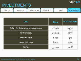 StartAct.me- We create new culture of success! | PPT