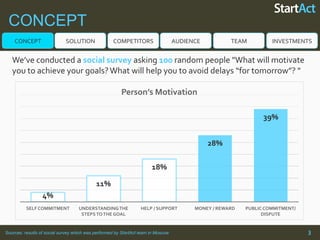 StartAct.me- We create new culture of success! | PPT