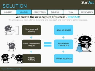 StartAct.me- We create new culture of success! | PPT