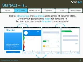 StartAct.me- We create new culture of success! | PPT