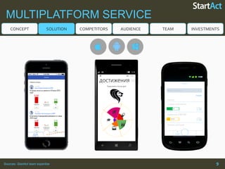 StartAct.me- We create new culture of success! | PPT