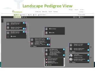 Start and Grow Your Family Tree on FamilySearch.org - Presentation | PDF