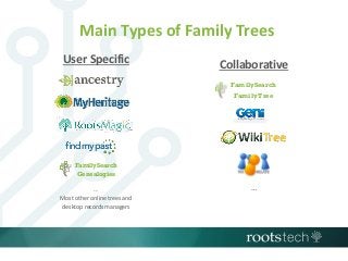 Start and Grow Your Family Tree on FamilySearch.org - Presentation | PDF
