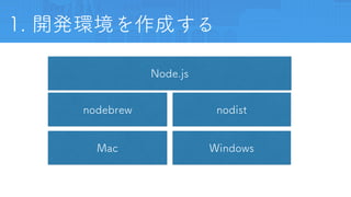 Start angular2 | PPT