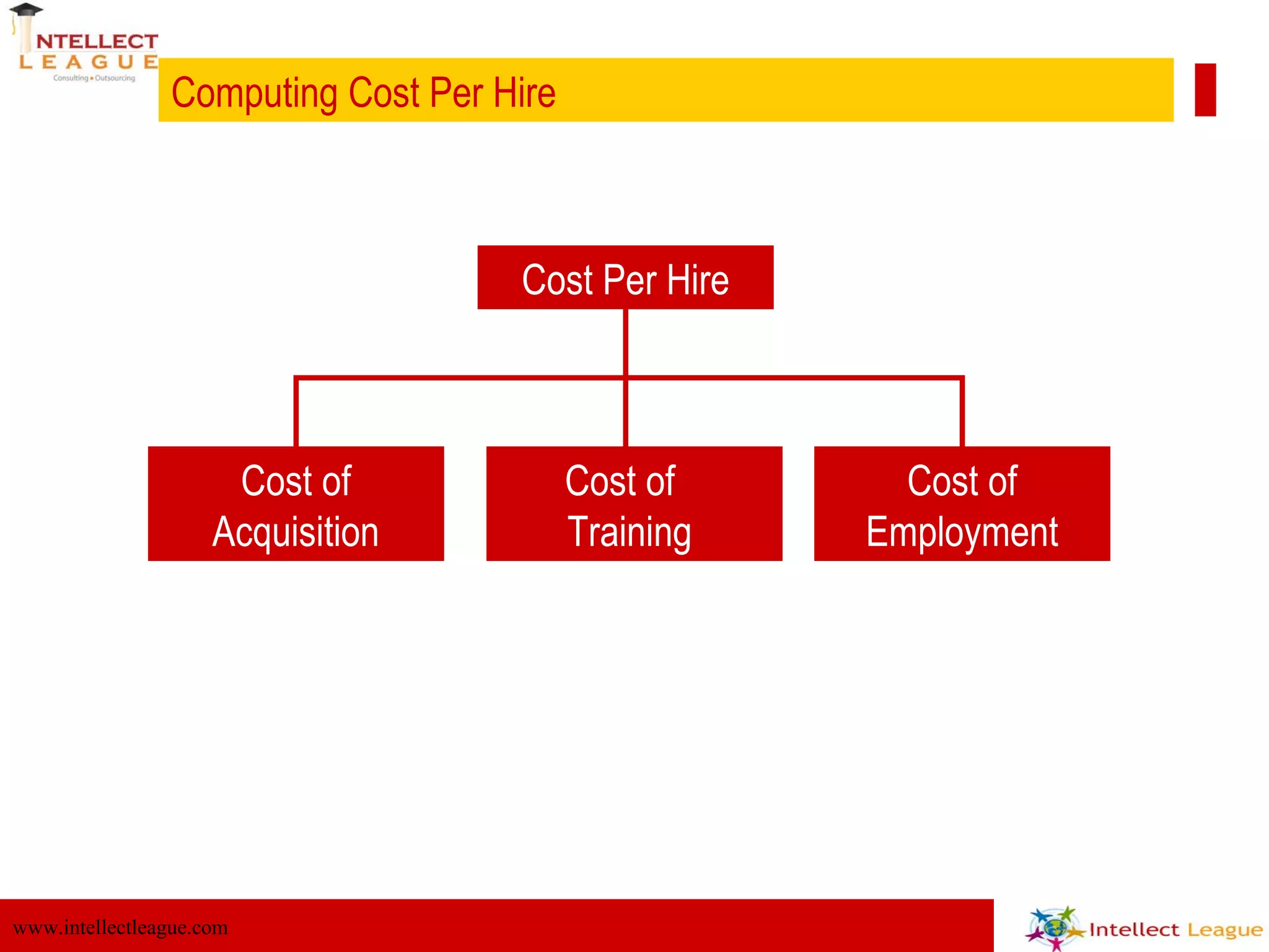 IPR Training Program | PPT