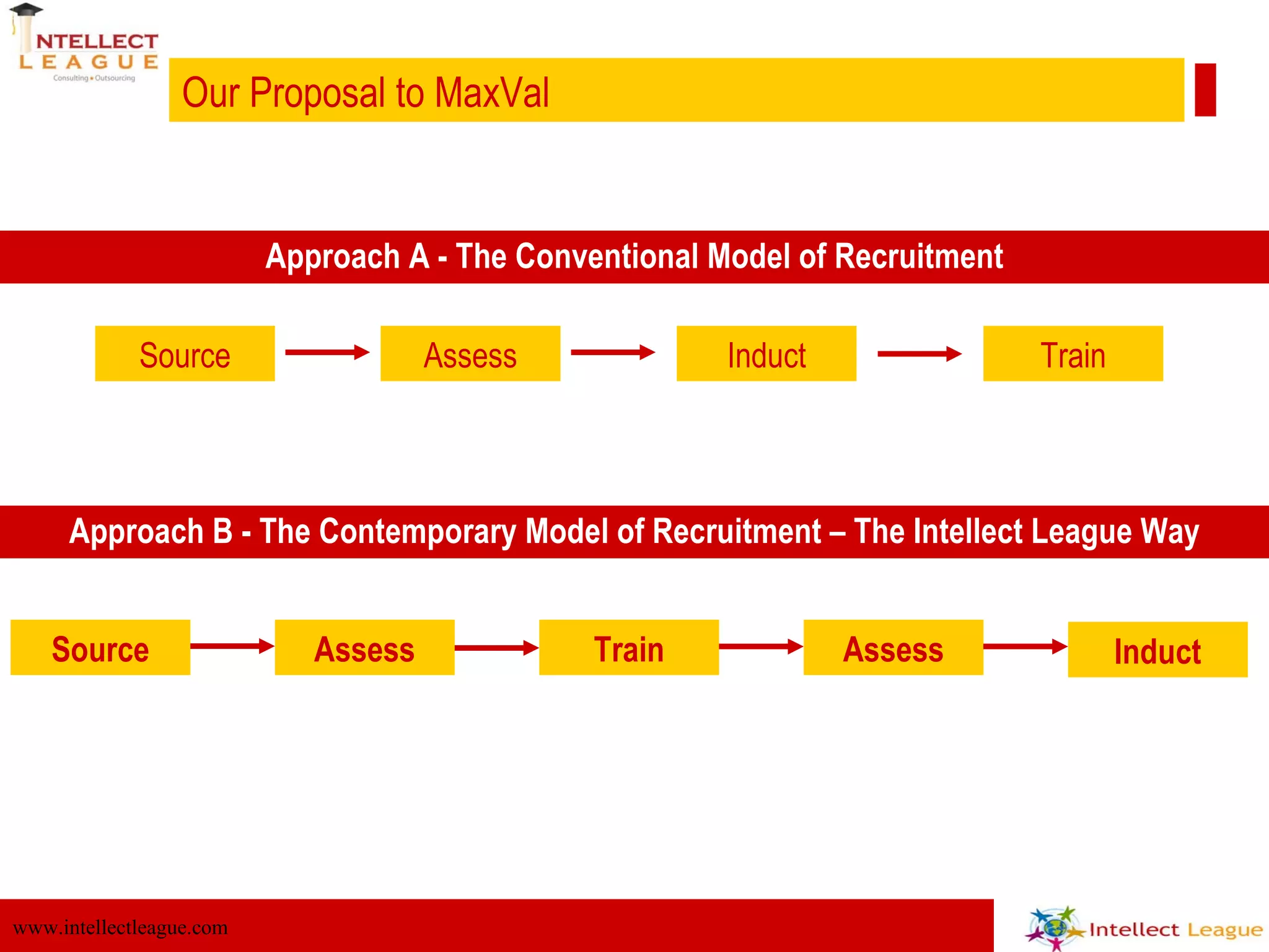 IPR Training Program | PPT