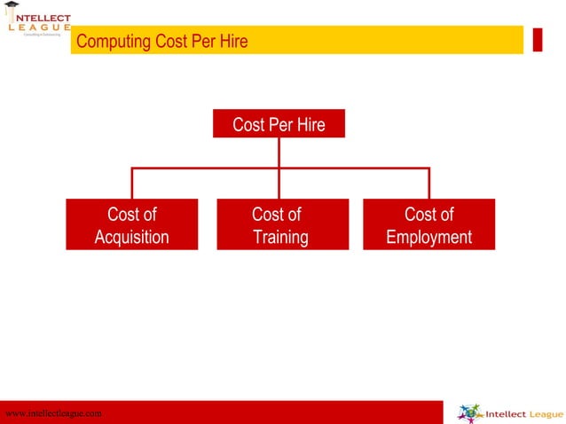 IPR Training Program | PPT