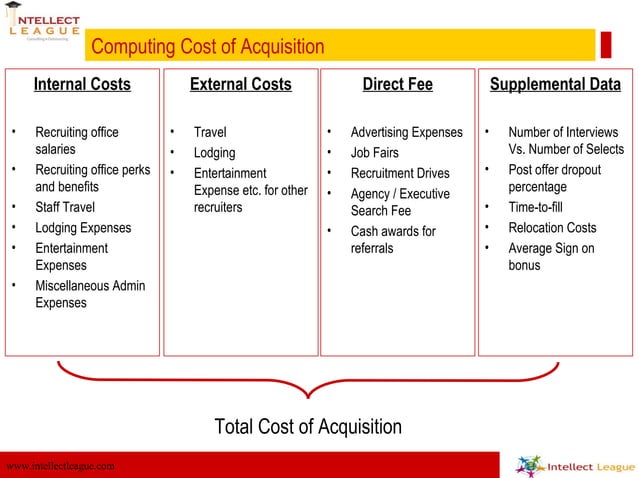 IPR Training Program | PPT