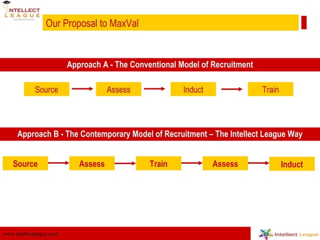 IPR Training Program | PPT