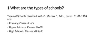 Start a school @ hyderabad | PPT