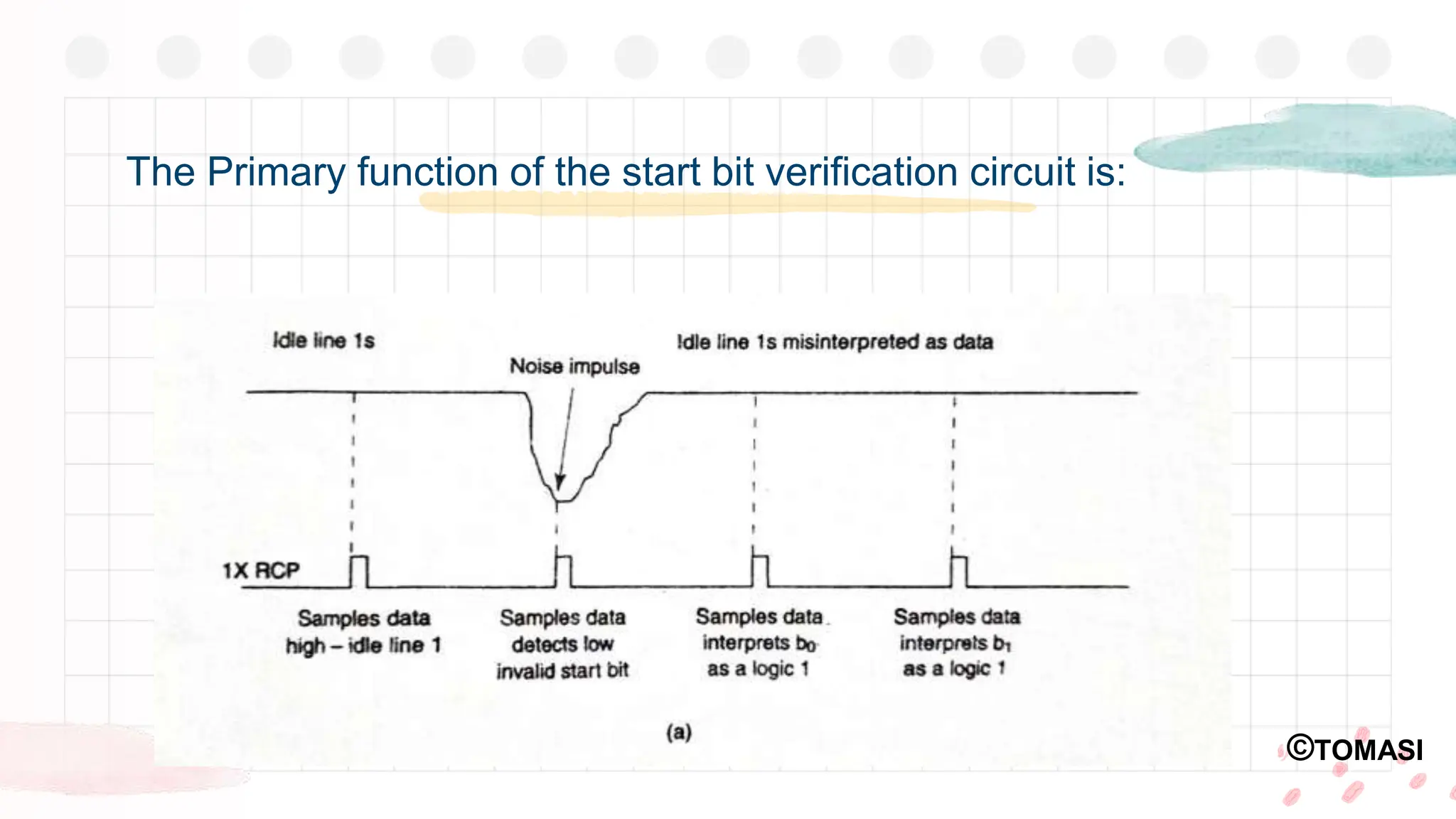 THE START-BIT-VERIFICATION CIRCUITS.pptx
