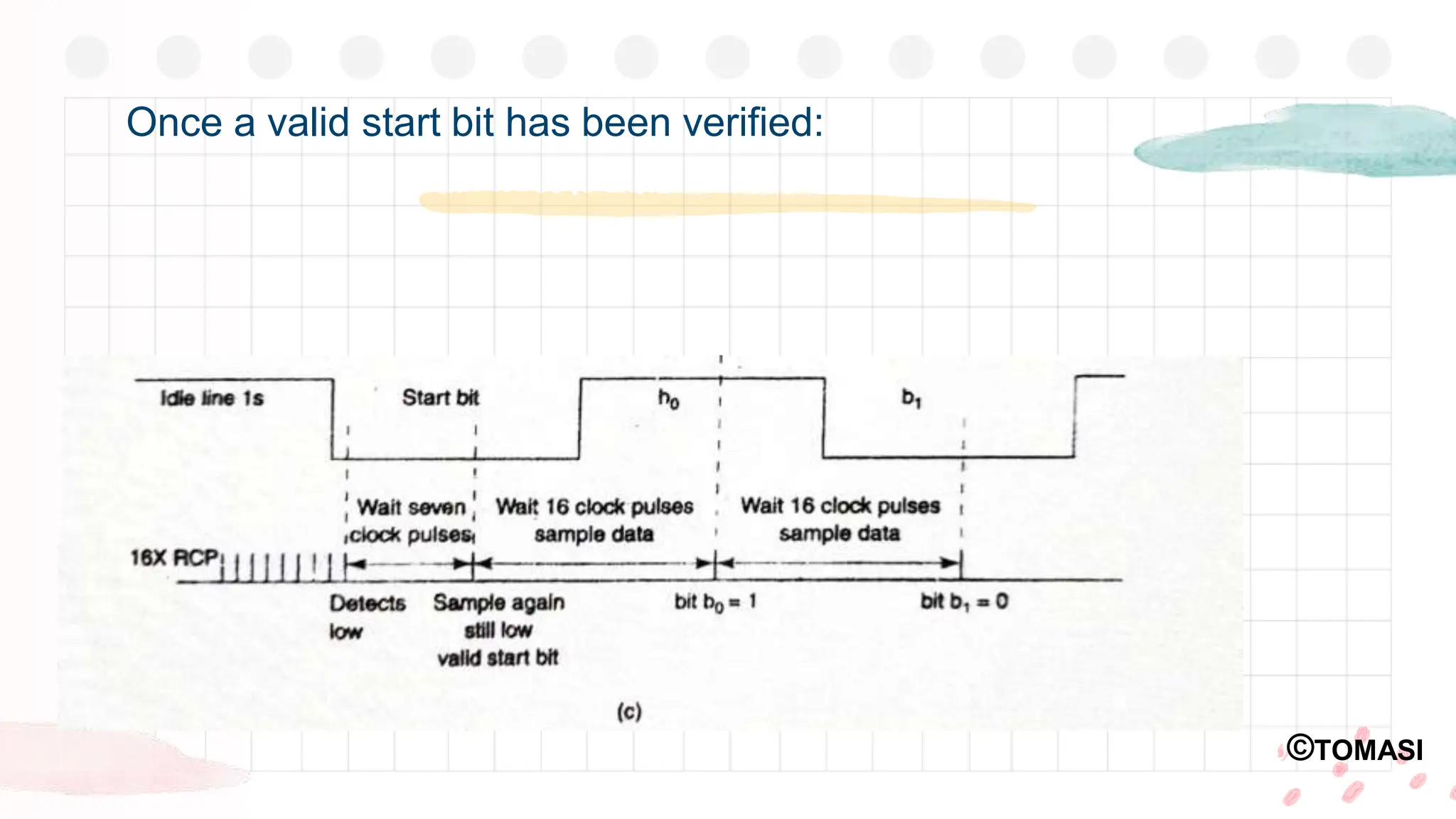 THE START-BIT-VERIFICATION CIRCUITS.pptx